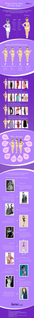 Ladies Things To Know About Your Body Shape Infographic 