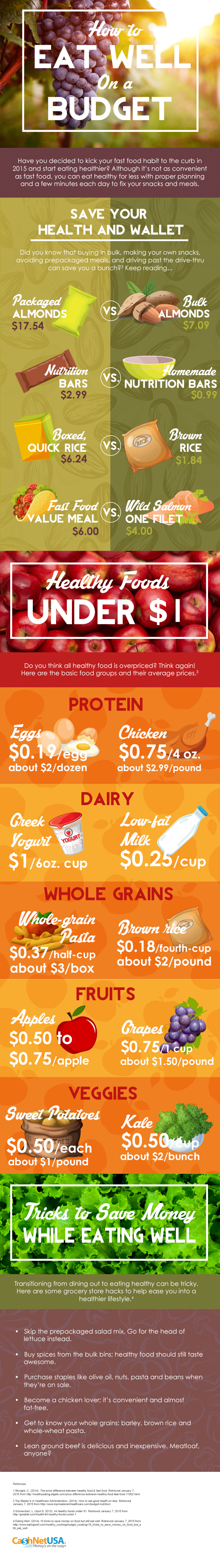 Pruebas Y Pr cticas Hojas Dispersas How To Eat Well On A Budget 