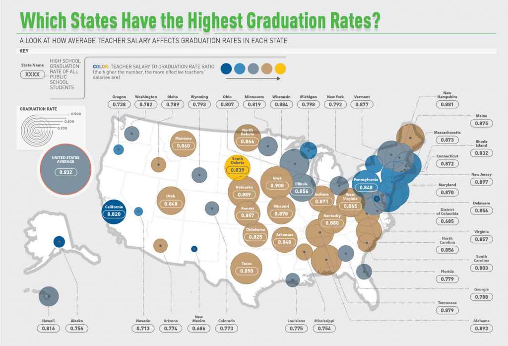 Which States Have The Highest Graduation Rates Infographic Which States Have The Highest Graduation Rates Infographic
