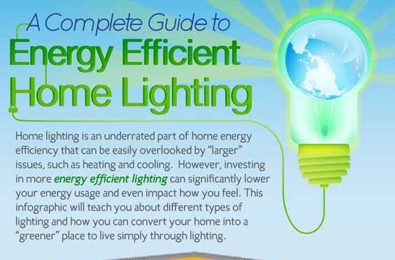 Complete Guide to Energy Efficient Home Lighting [Infographic]