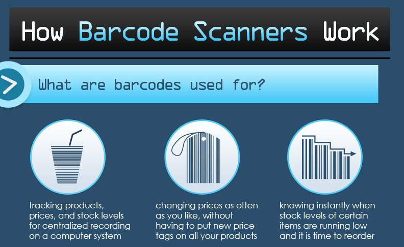 How Barcode Scanners Work [Infographics]