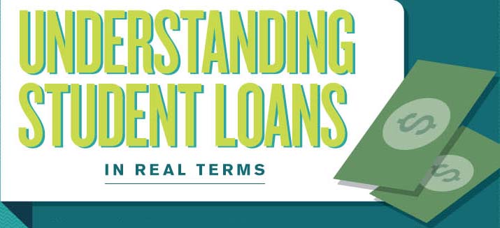 Understanding Student Loans in Real Terms [Infographic]