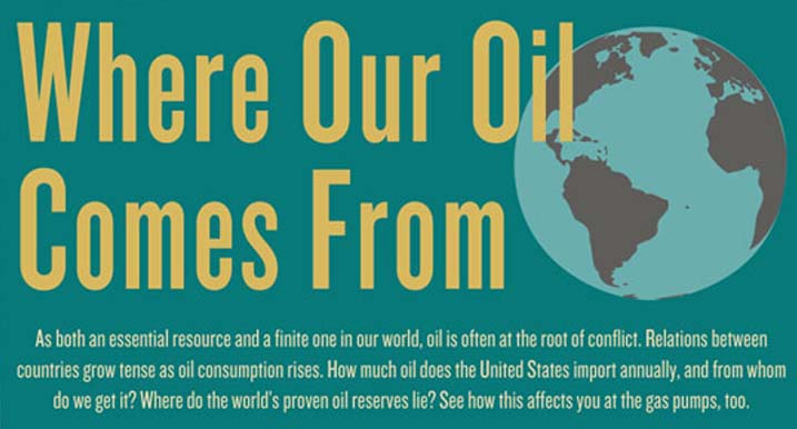 Where Our Oil Comes From [Infographic]