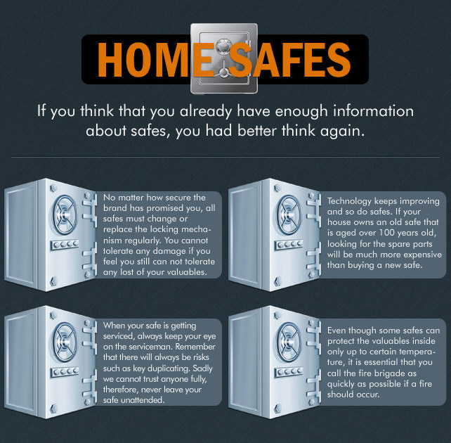 Home Safes - Everything You Need to Know [Infographic]