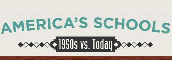 America’s Schools in the 1950s vs. Today [Infographic]