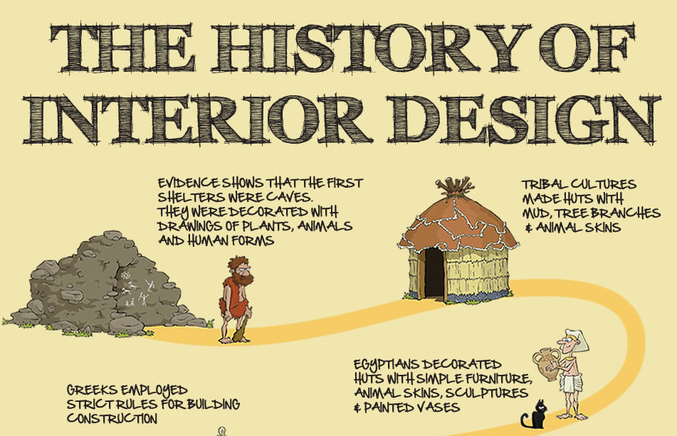 History of Interior Design [Infographic]