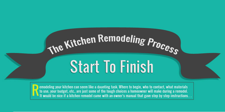 The Kitchen Remodeling Process: Start to Finish [Infographic]