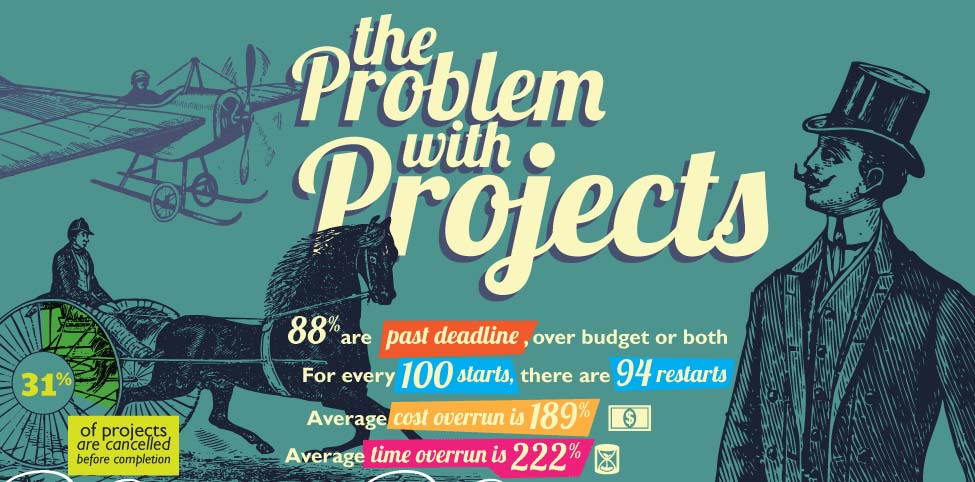 The Problem With Projects [infographic]