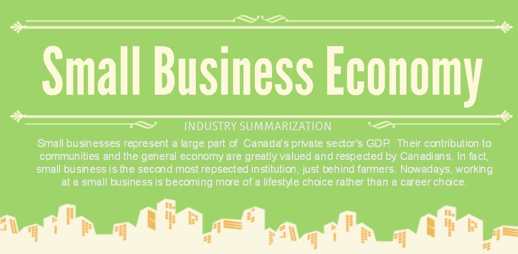 Small Business Economy in Canada [Infographic]