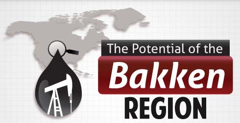 The Potential of the Bakken Region [Infographic]