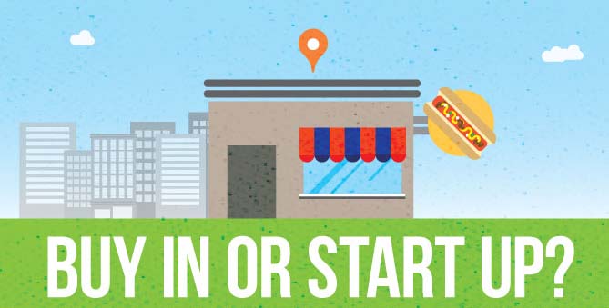 Buying a Franchise Versus Starting Your Own Business [Infographic]