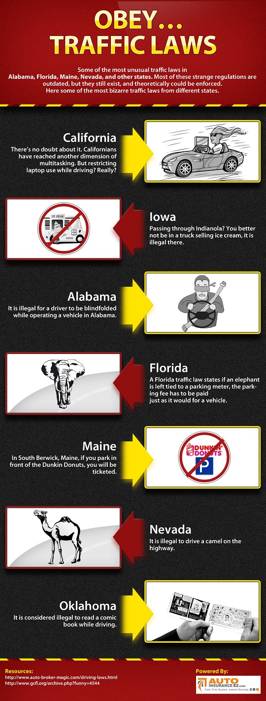 Weird State Laws Weird State Laws