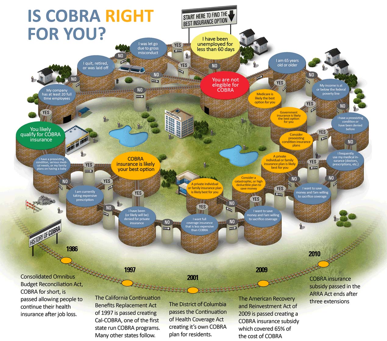 Is COBRA Insurance Right For You? [Infographic]