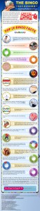 The Bingo Breakdown [Infographic]