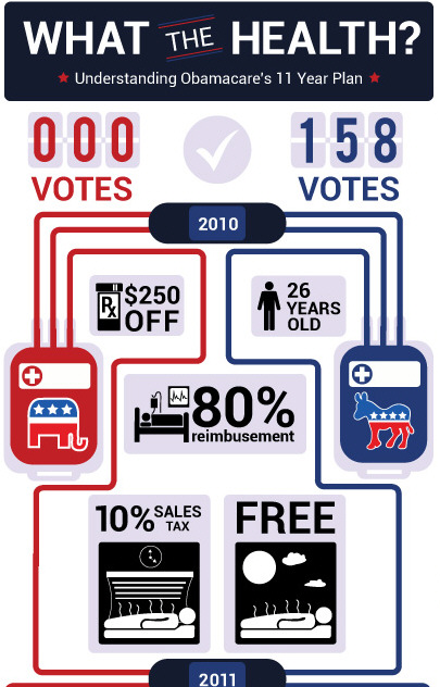 What the Health? Understanding Obama's 11 Year Plan for Health Reform ...