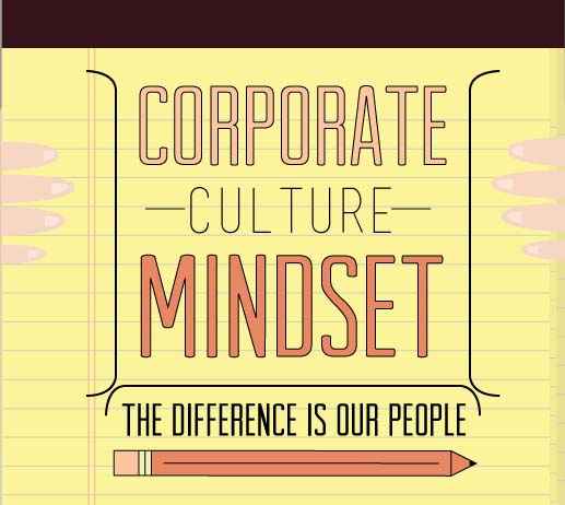 Corporate Culture Mindset [Infographic]