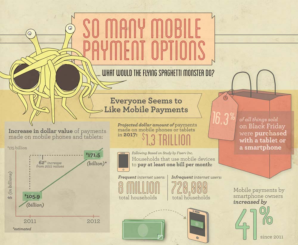 Choosing the Right Mobile Payment Option [Infographic]