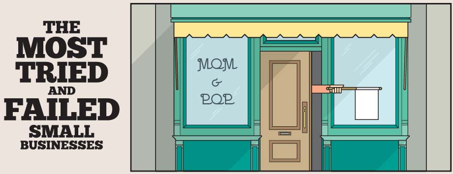 The Most Tried and Failed Small Businesses [Infographic]