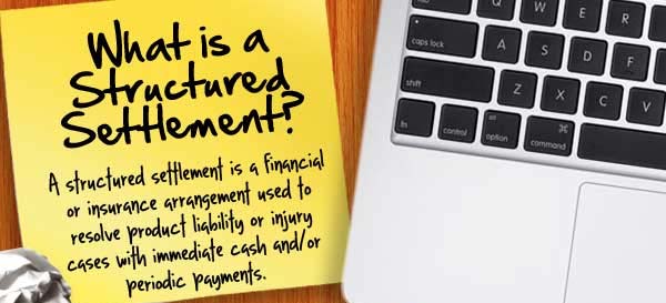 What is a Structured Settlement [Infographic]