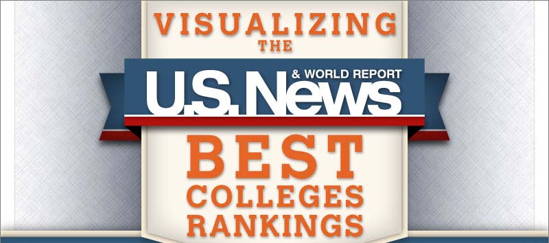 Visualizing the U.S. News & World Report Best Colleges Rankings ...