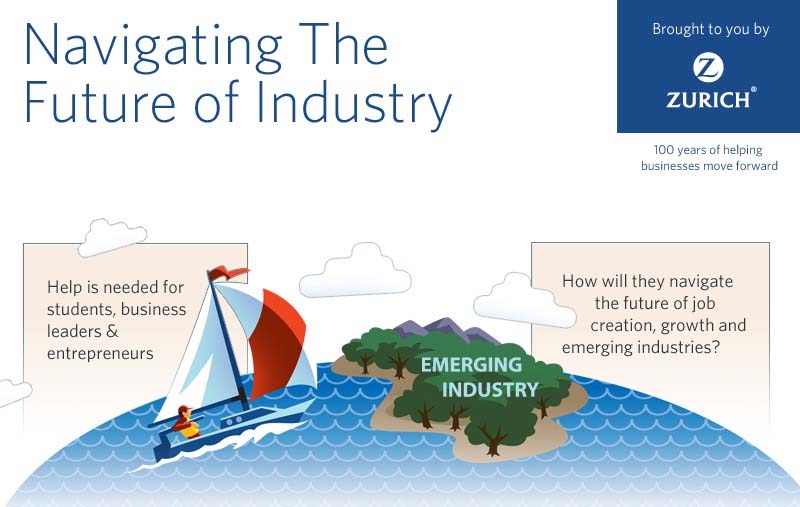 Navigating the Future of Industry [Infographic]