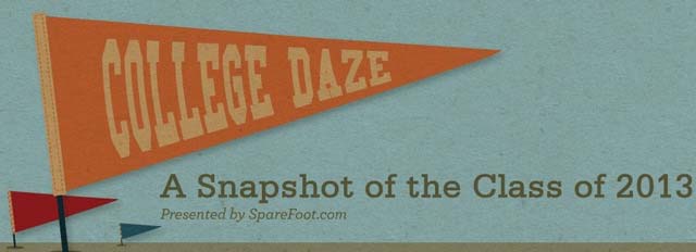 College Daze: A Snapshot of the Class of 2013 [Infographic]