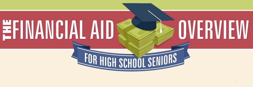 Financial Aid Overview For High School Seniors [Infographic]