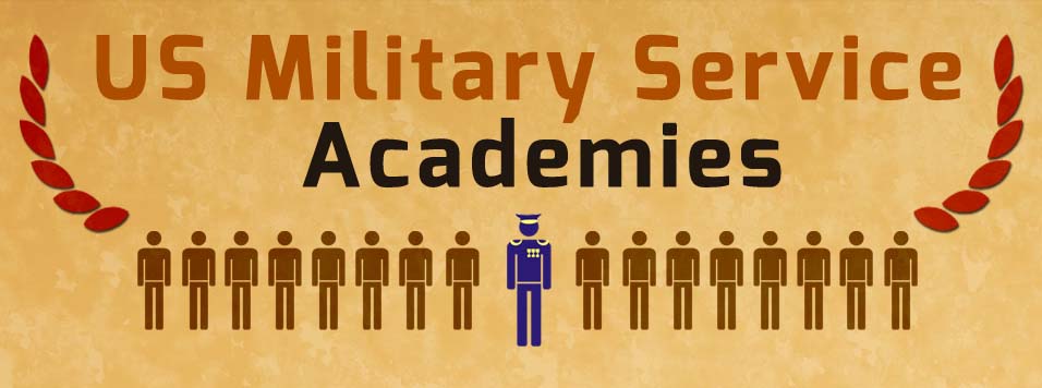 US Military Service Academies [Infographic]