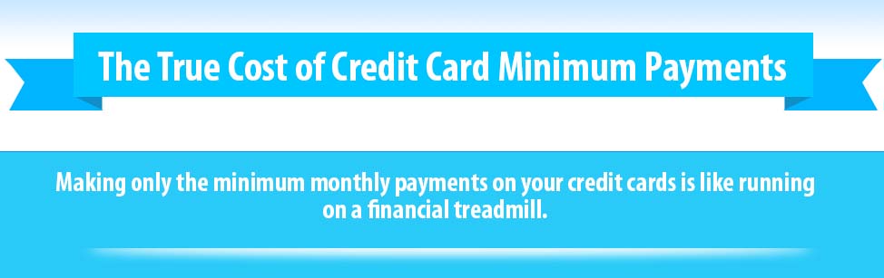 The True Cost of Credit Card Minimum Payments [Infographic]