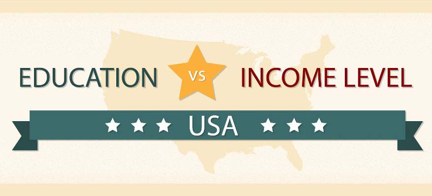 Education Vs. Income Level [Infographic]