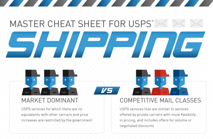 Master Cheat Sheet for USPS Shipping [Infographic]