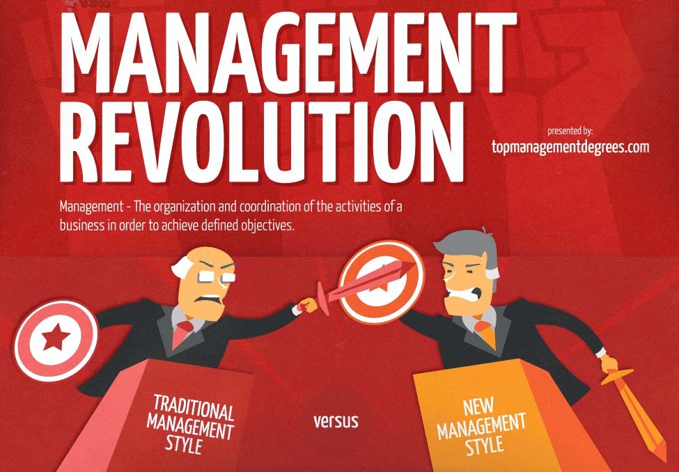 The Management Revolution [Infographic]