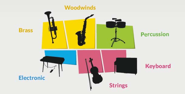 The Most Popular Musical Instruments [Infographic]