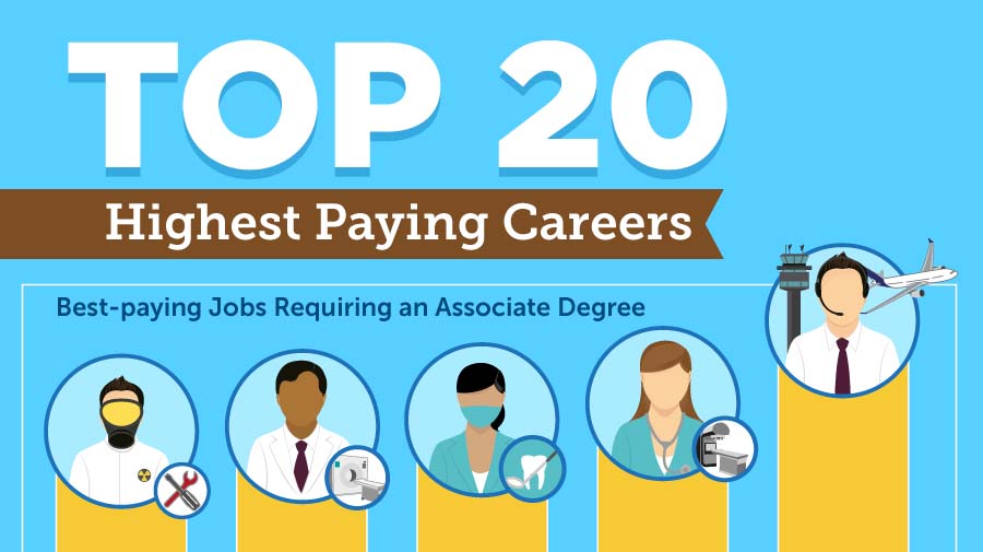 Top 20 Highest Paying Careers [Infographic]