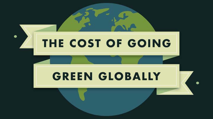 The Cost of Going Green Globally [Infographic]