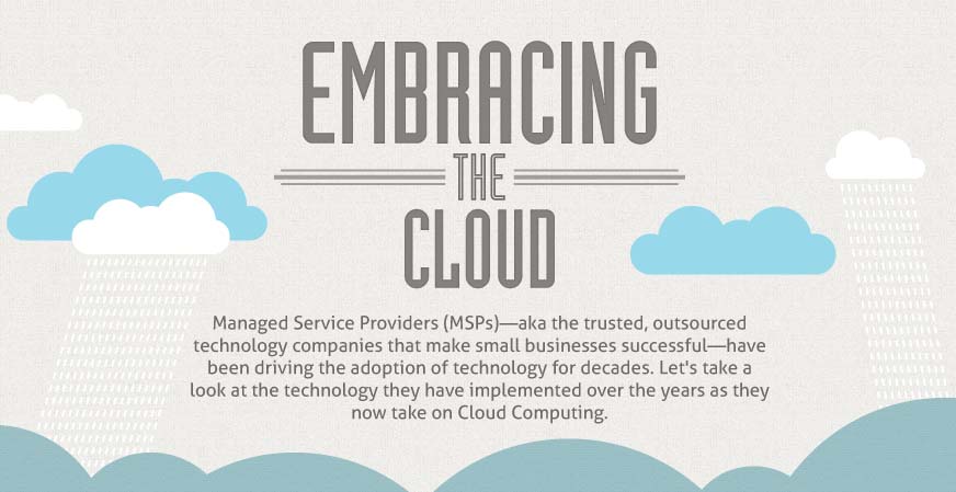 Embracing the Cloud [Infographic]