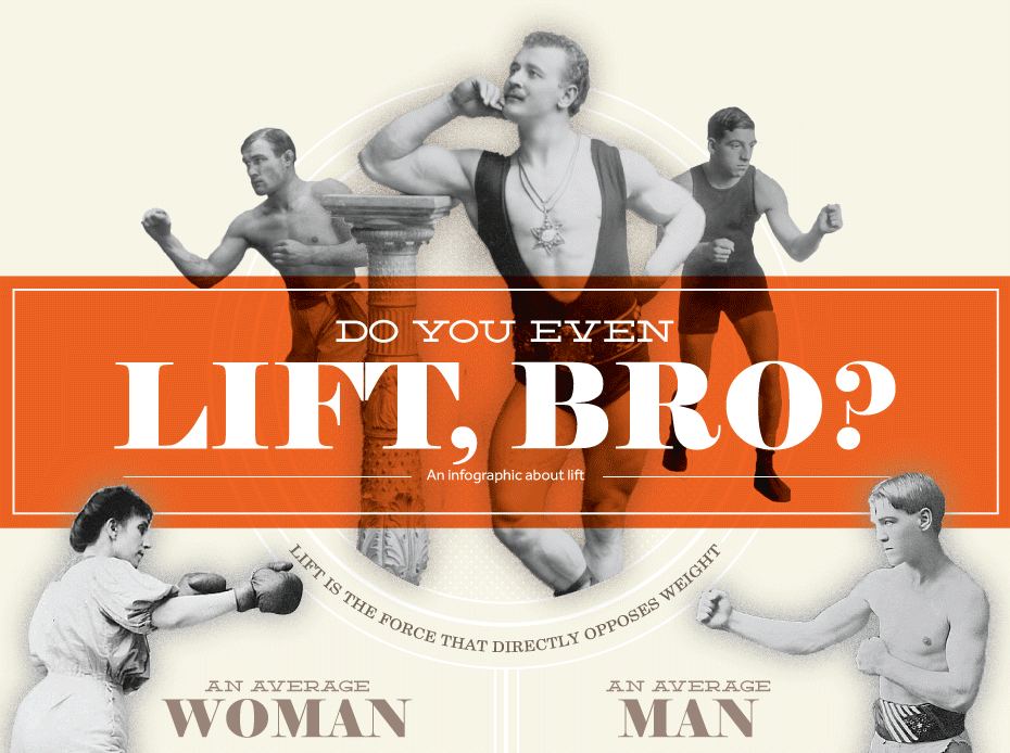 Do You Even Lift, Bro? [Infographic]