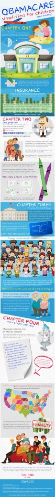 Obamacare Simplified for Children [Infographic]