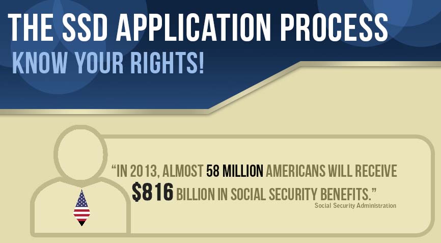 The SSD Application Process: Know Your Rights! [Infographic]