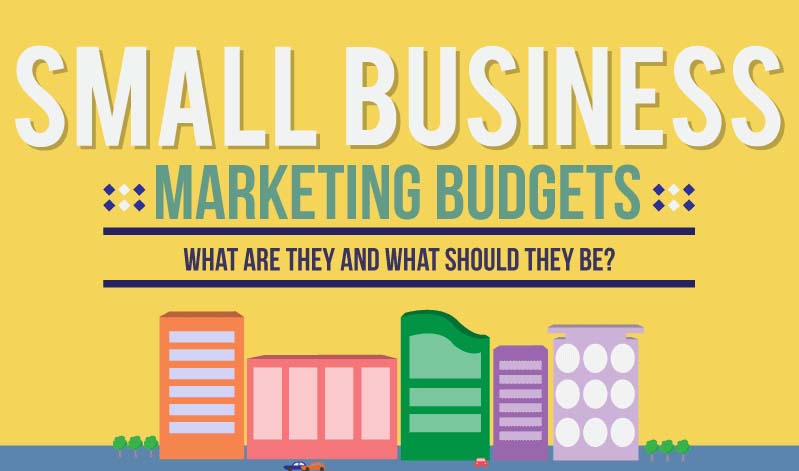 Guide to Small Business Marketing Budgets [Infographic]