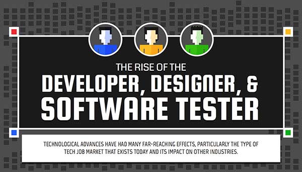 The Rise of the Developer, Designer, and Software Tester [Infographic]