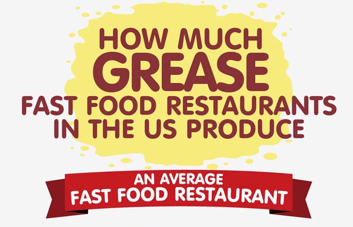 How Much Grease Do Fast Food Restaurants Produce? [Infographic]