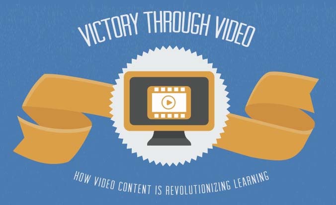Victory Through Video [Infographic]