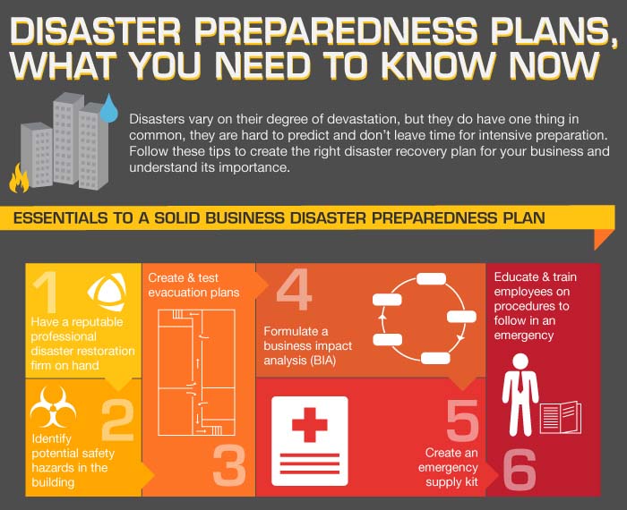 Disaster Preparedness Plans, What You Need to Know [Infographic]