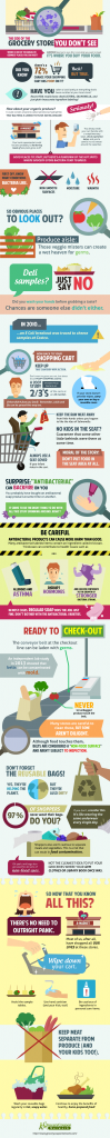 Germs: The Side of the Grocery Store You Don't See [Infographic]