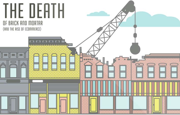 The Death of Brick and Mortar [Infographic]
