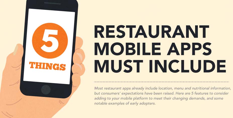 Five Things Your Restaurant's App Must Include [Infographic]