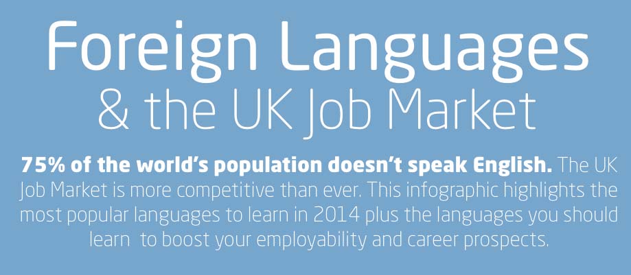 Foreign Languages & the UK Job Market [Infographic]