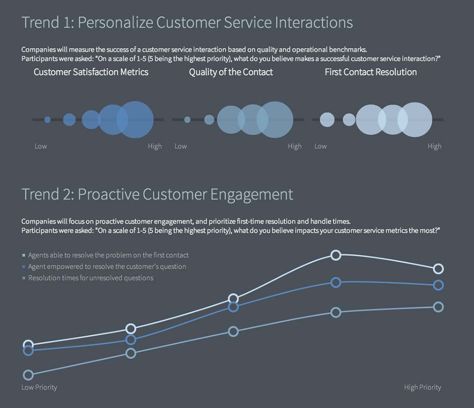 The Key Trends Facing Customer Service Organizations [Infographic]