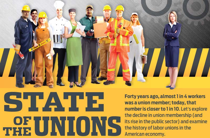 State of the Unions [Infographic]